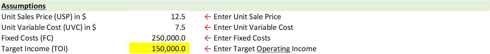 How much must be sold to break even or to realize a target profit?