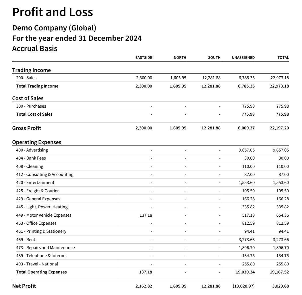 Customizable Xero Reports You Need to Know to Supercharge Your Business