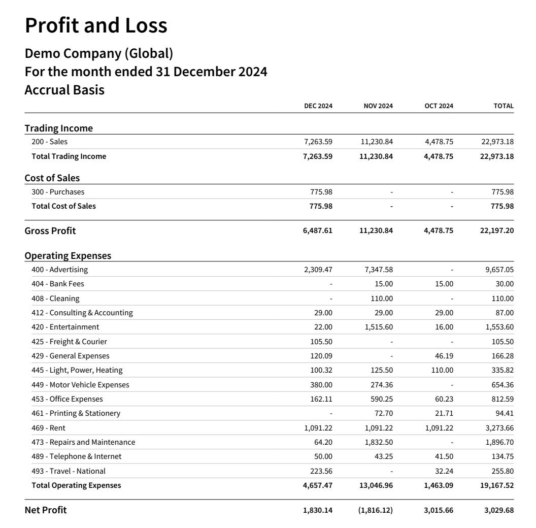 Customizable Xero Reports You Need to Know to Supercharge Your Business